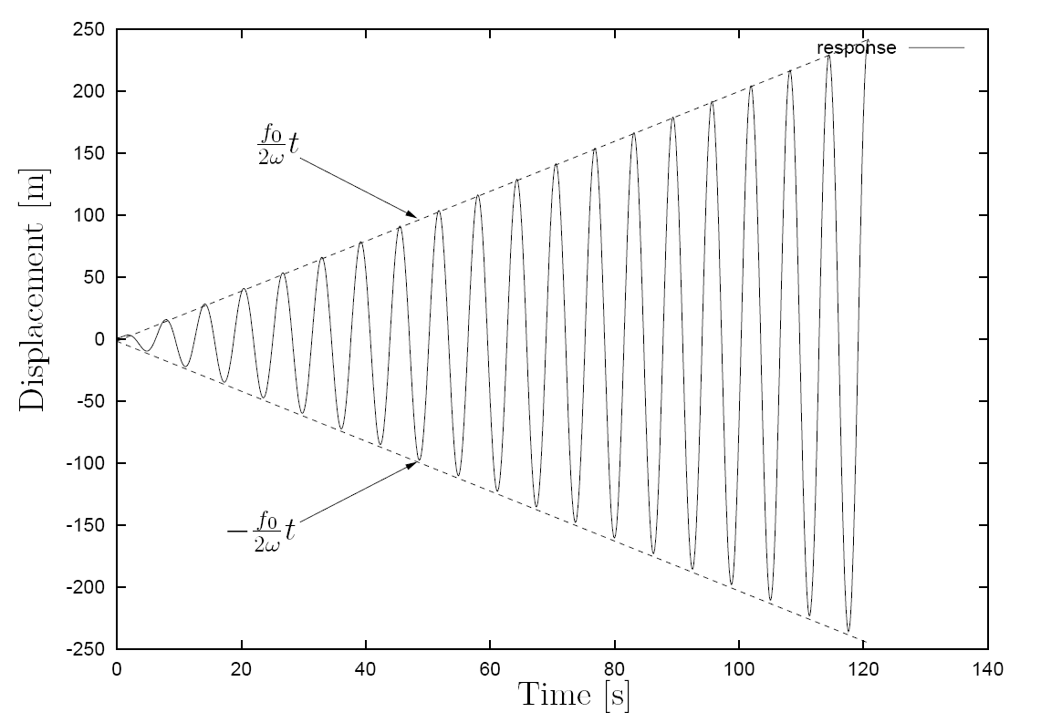 About Wind Turbine Aeroelasticity – Home